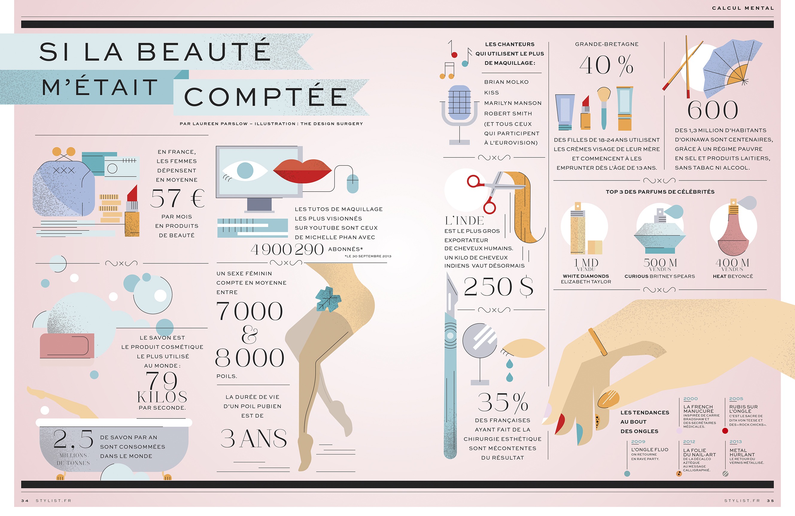 Et si la beauté m'était comptée .... l'infographie beauté par Stylist ... Et si la beauté m'était comptée .... l'infographie beauté par Stylist ...